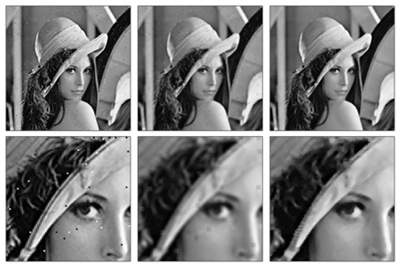 A simple ABC s of Image Processing - Online Solutions