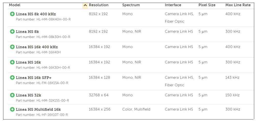 Line Scan Cameras -TDI - Online Solutions