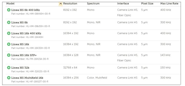 Line Scan Cameras -TDI - Online Solutions